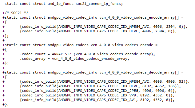 RDNA3에서도 AV1 인코딩 미지원 각이 쎄게 섰습니다. - 컴퓨터 / 하드웨어 - 기글하드웨어