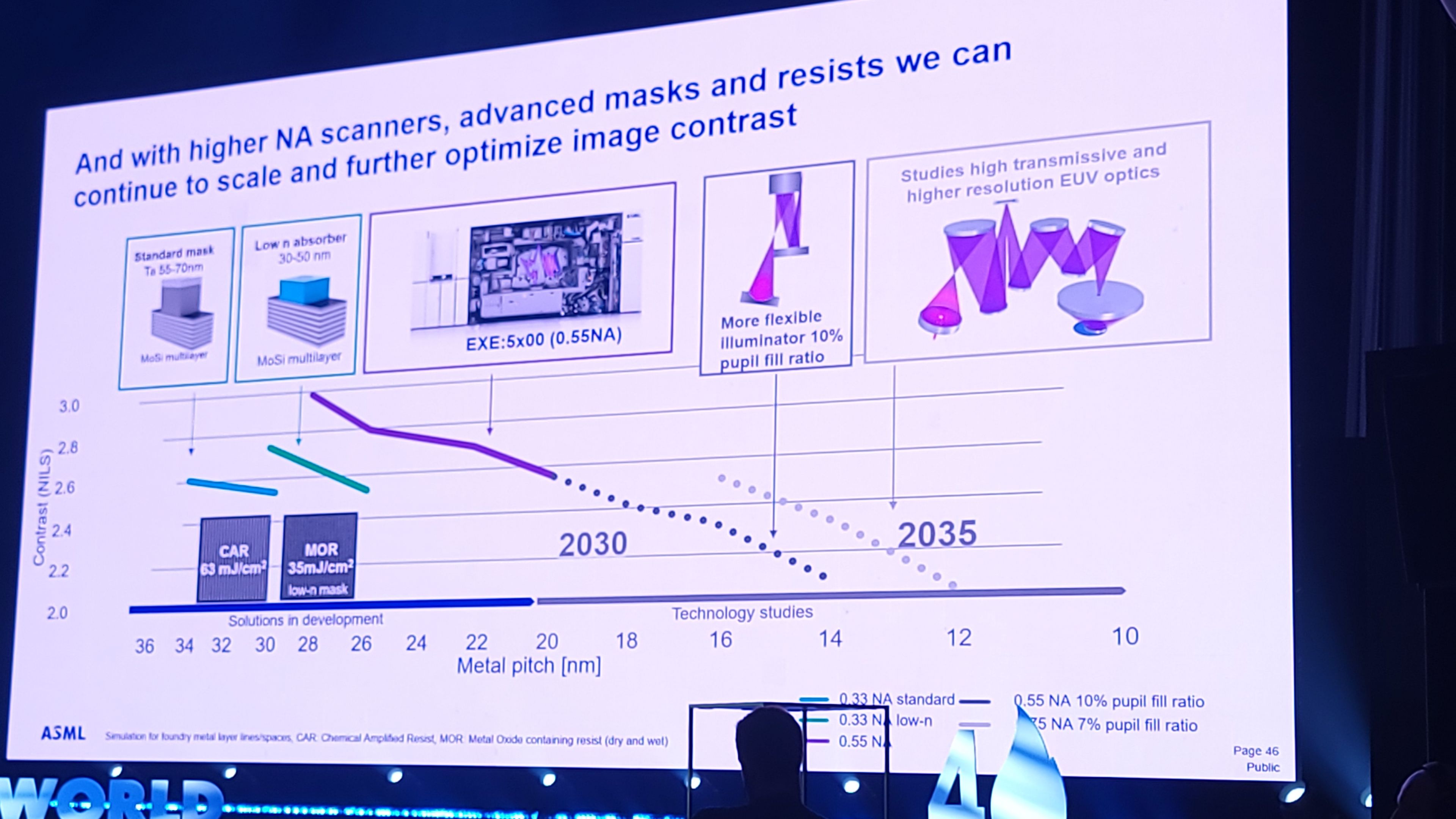 ASML, 8nm 라인 인쇄와 더 많은 출력을 약속 - 컴퓨터 / 하드웨어 - 기글하드웨어