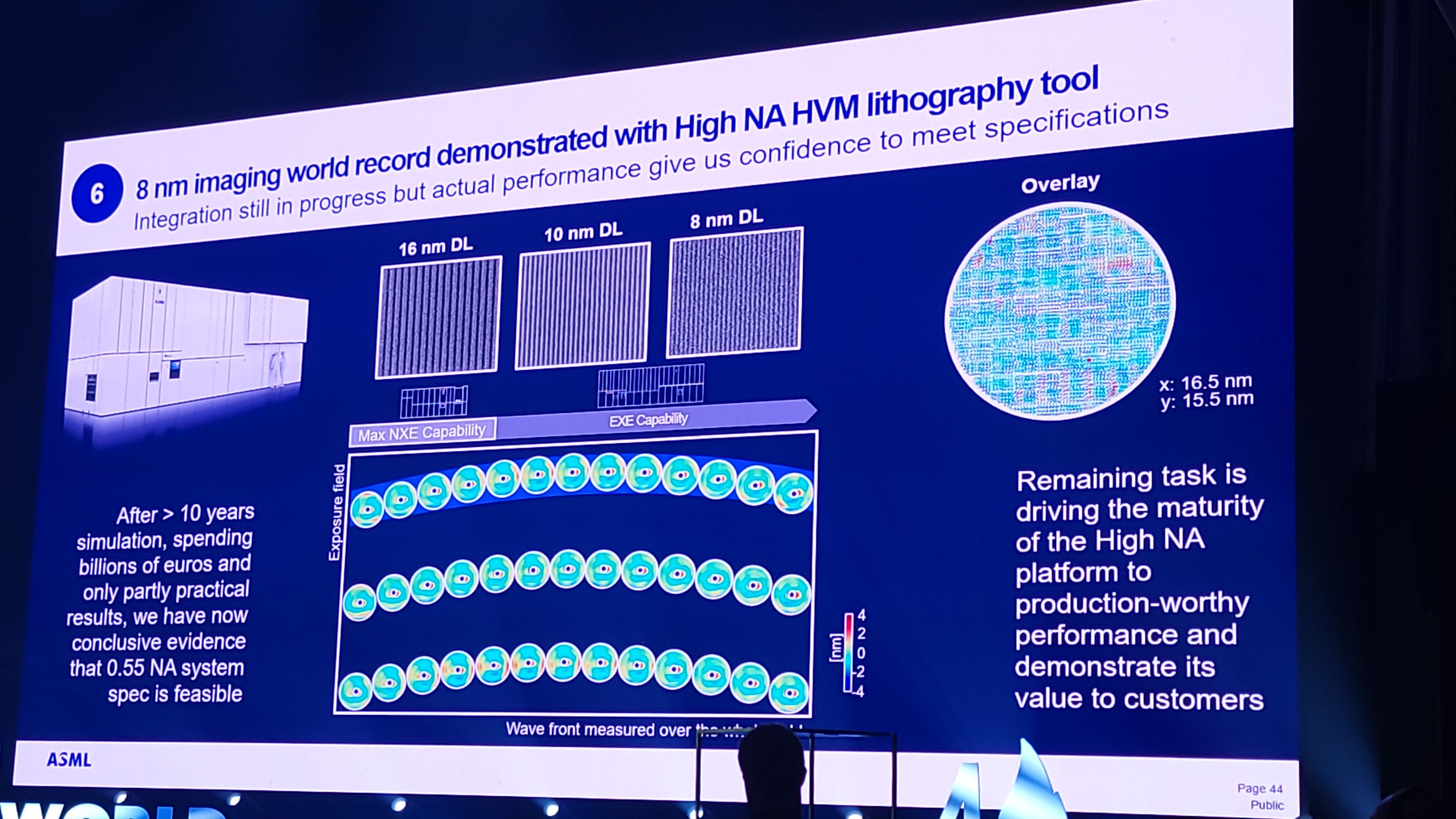 ASML, 8nm 라인 인쇄와 더 많은 출력을 약속 - 컴퓨터 / 하드웨어 - 기글하드웨어