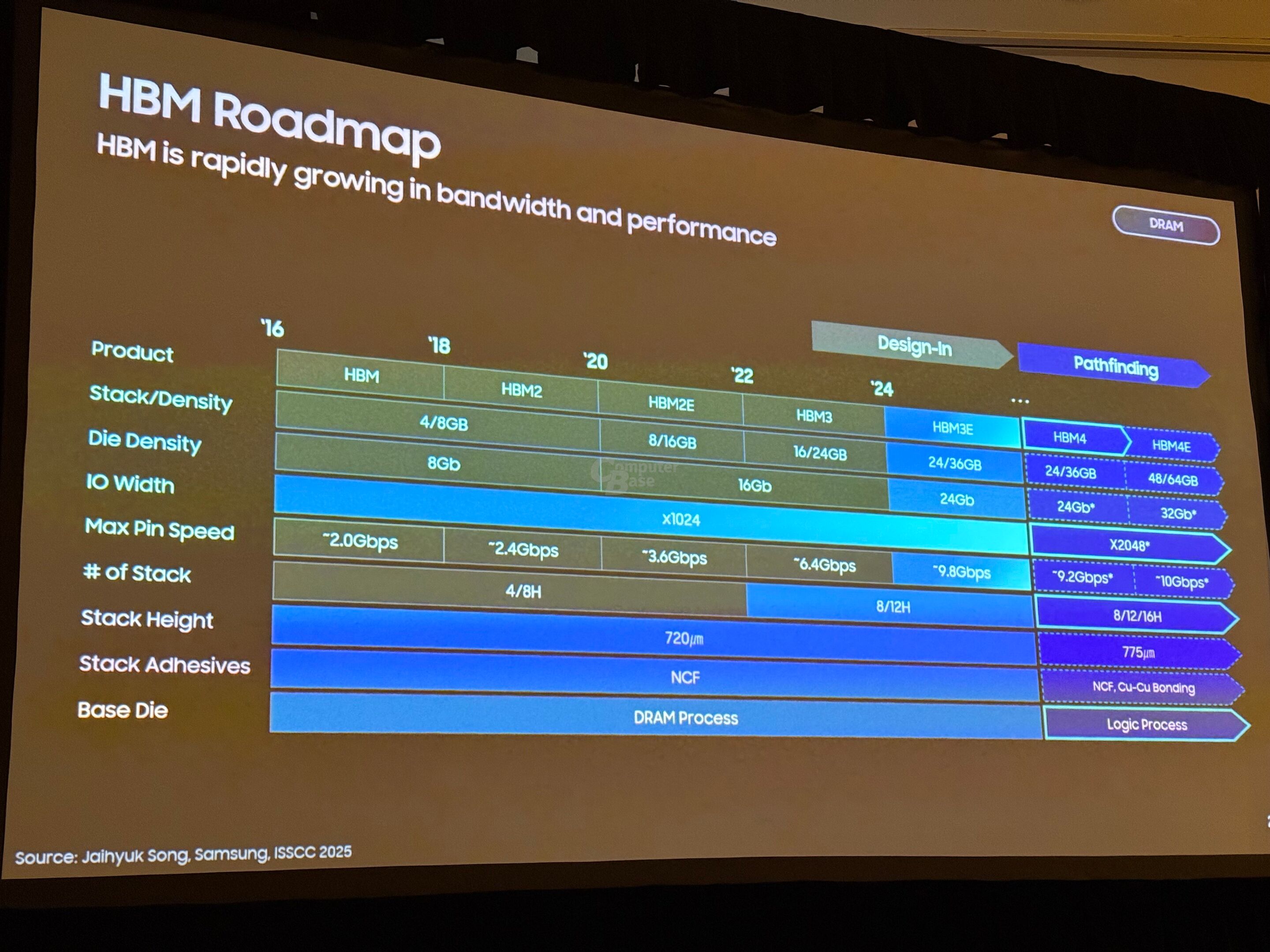 삼성, SK 하이닉스, 마이크론이 전시한 HBM4 메모리 - 컴퓨터 / 하드웨어 - 기글하드웨어