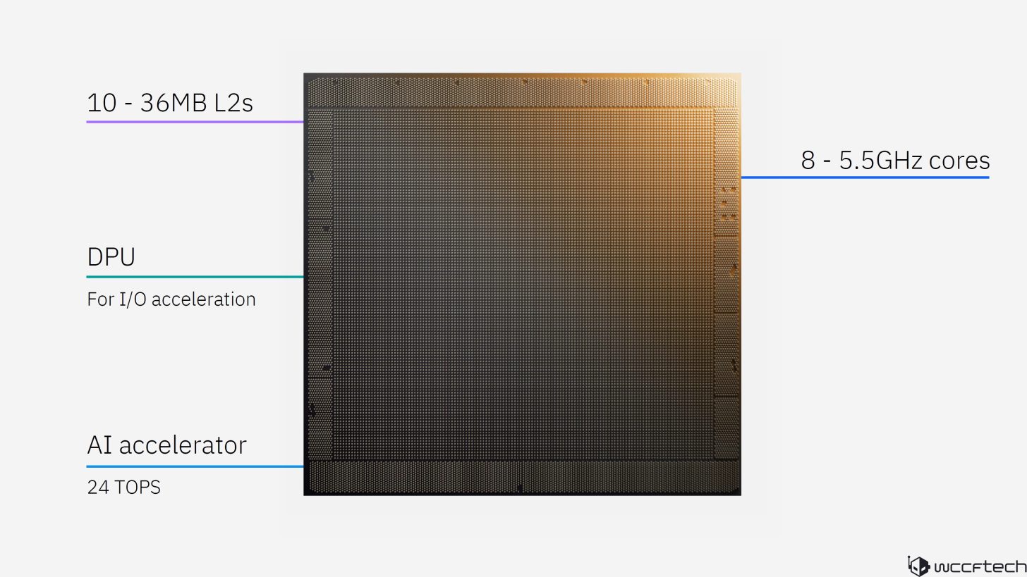 IBM, Telum II 프로세서, Spyre AI 가속기 출시 - 컴퓨터 / 하드웨어 - 기글하드웨어