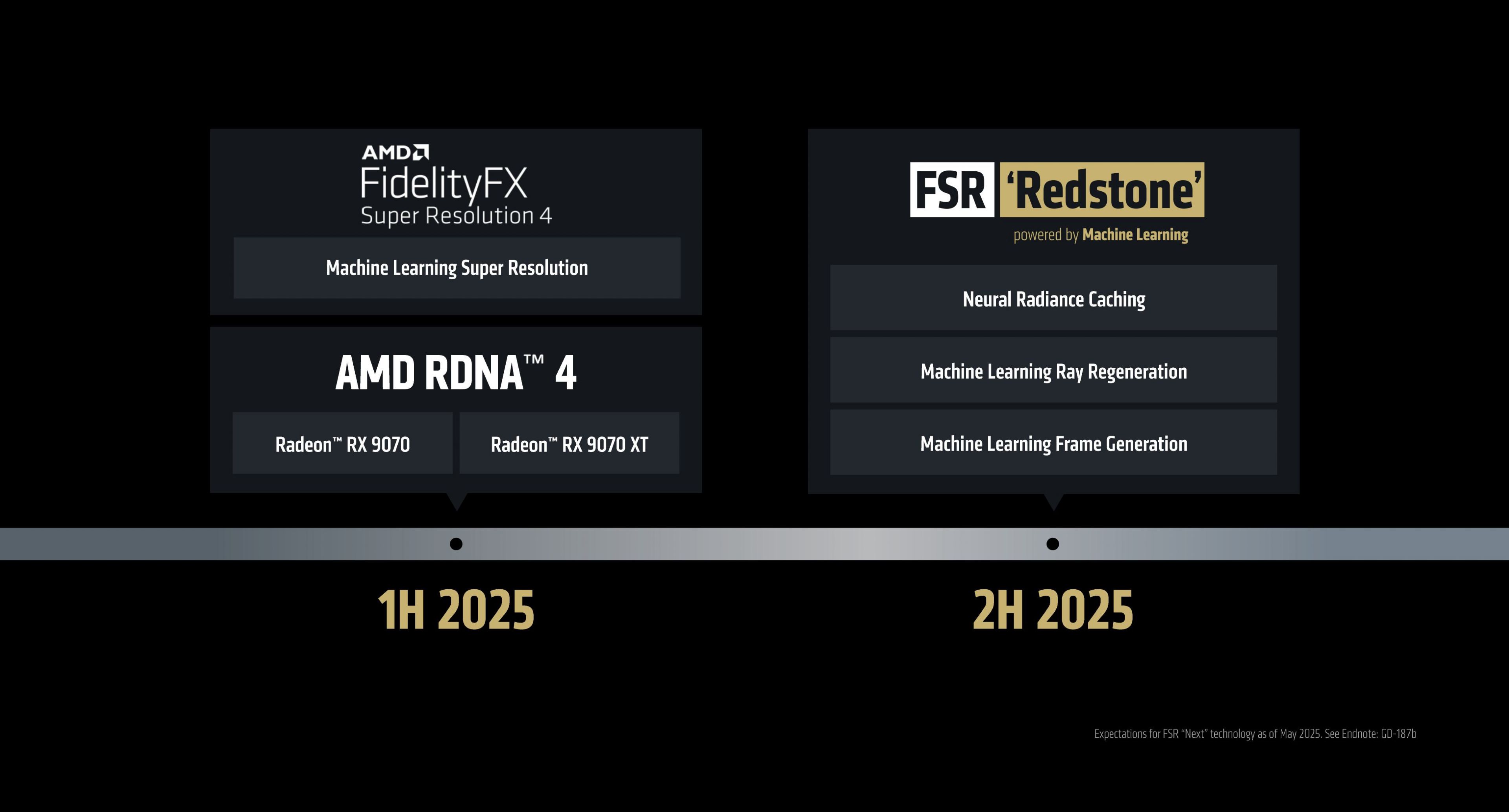 AMD, 신규 '인게임 업스케일링 버전' 공식 발표[FidelityFX Super Resolution - Red Stone ...