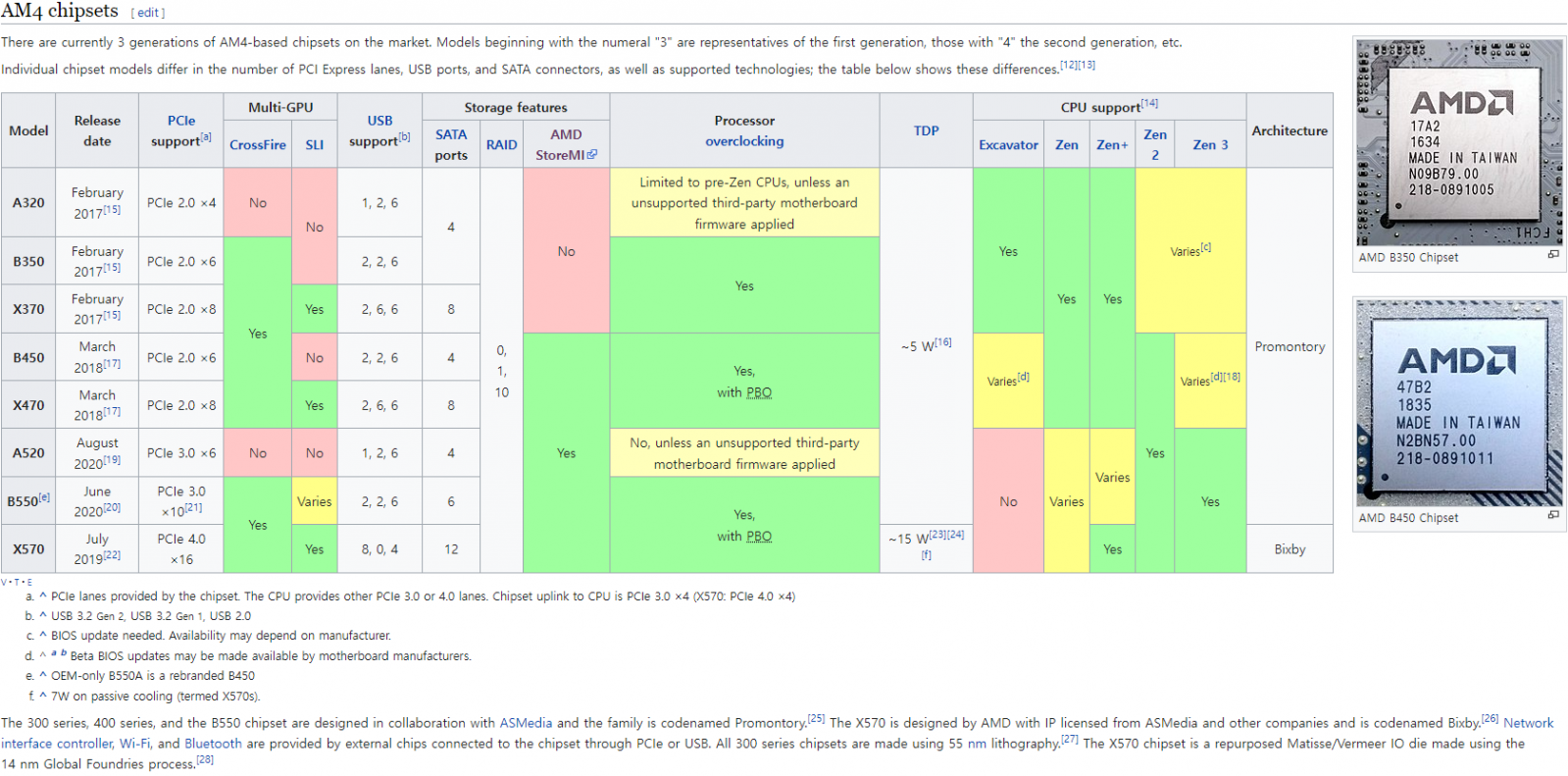 AMD가 SATA 기반 AHCI 공식 윈도우 WHQL 드라이버가 필요한 이유를 찾았습니다. - 컴퓨터 / 하드웨어 - 기글하드웨어