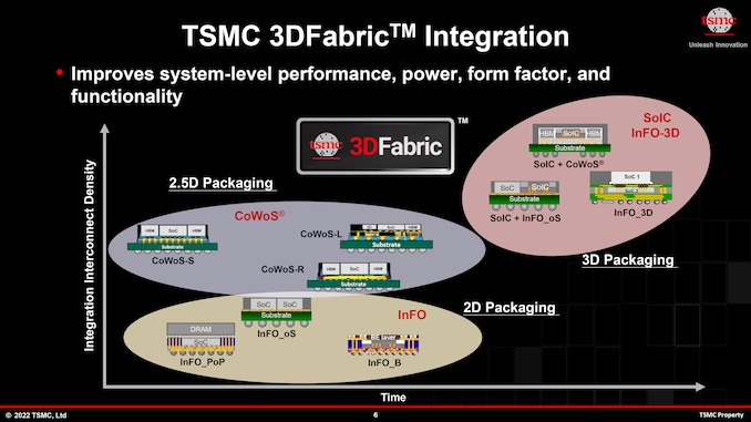 TSMC, AI와 HPC 제품을 위한 고급 백엔드 패키징 팹 개설 - 컴퓨터 / 하드웨어 - 기글하드웨어
