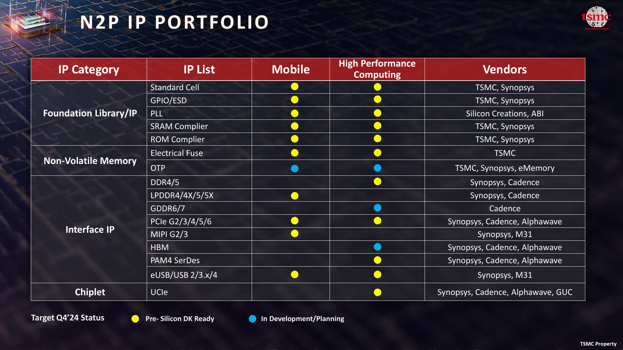 TSMC, 2026년 하반기에 1.6nm 노드 - 컴퓨터 / 하드웨어 - 기글하드웨어