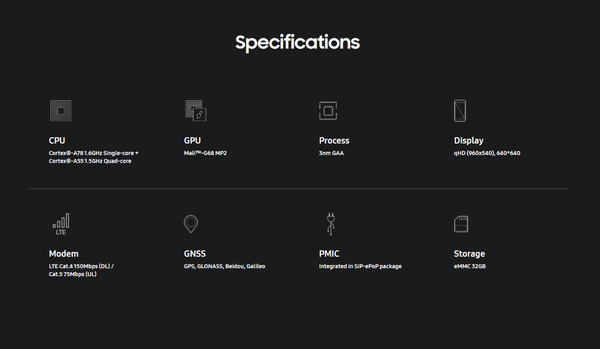 삼성, 엑시노스 W1000 발표 - 모바일 / 스마트 - 기글하드웨어
