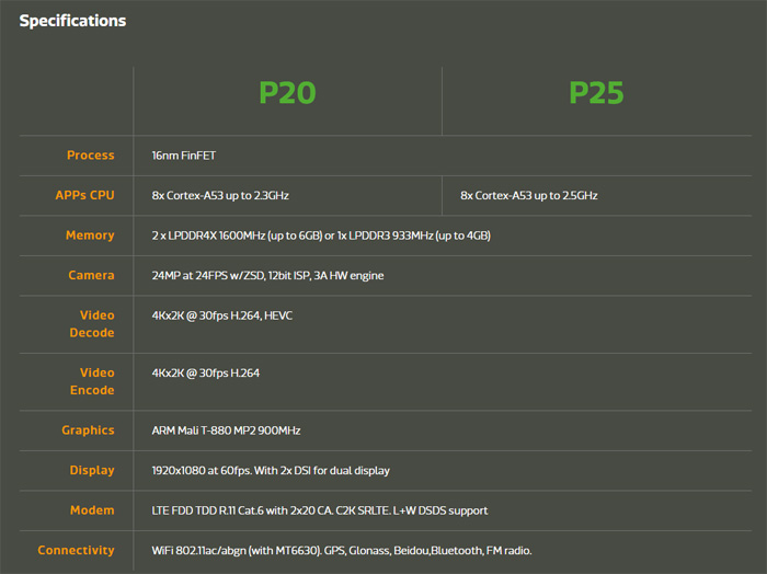 미디어텍 Helio P25 프로세서 발표 - 모바일 / 스마트 - 기글하드웨어
