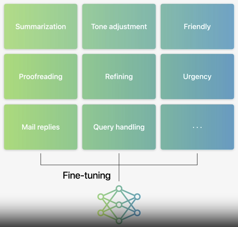 애플의 기기 내 및 서버 기반 기초 모델(Foundation Model) 소개 - 모바일 / 스마트 - 기글하드웨어