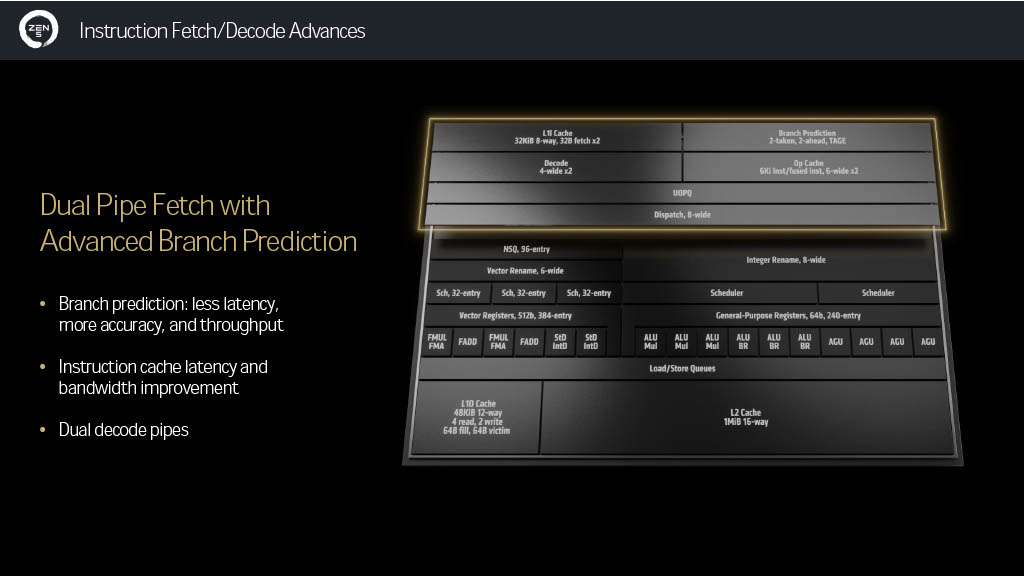 그래도 테크데이엔 많은게 오픈되었네요. - 커뮤니티 게시판 - 기글하드웨어